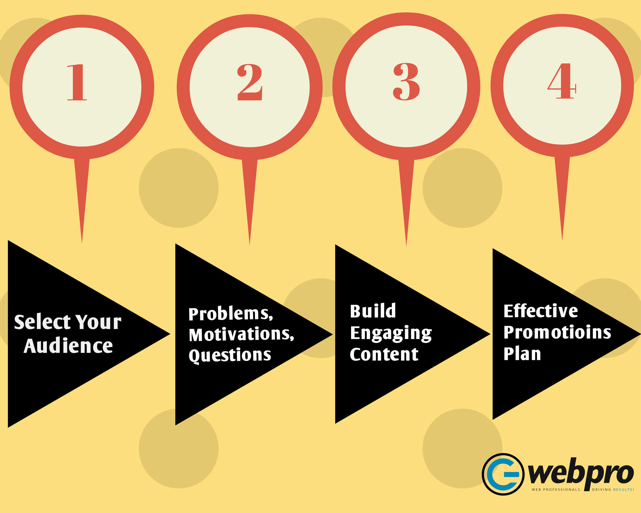 4 Easy Steps To Build An Effective Inbound Marketing Strategy In 2019